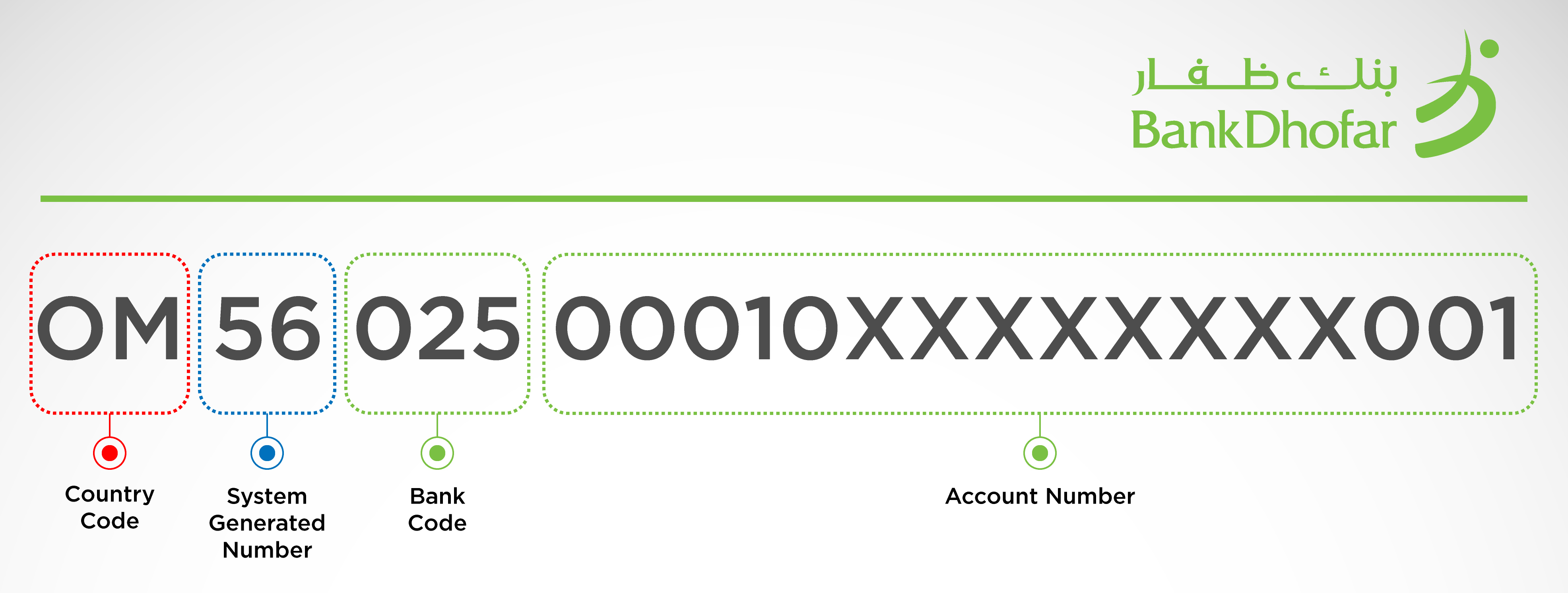 IBAN - Bank Dhofar